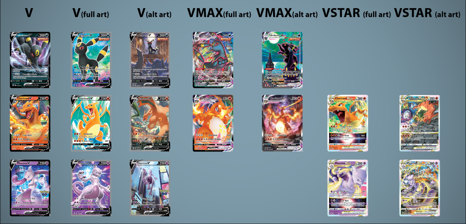 Pokémon Alt Art Vs Full Art Explained – Sleeve No Card Behind