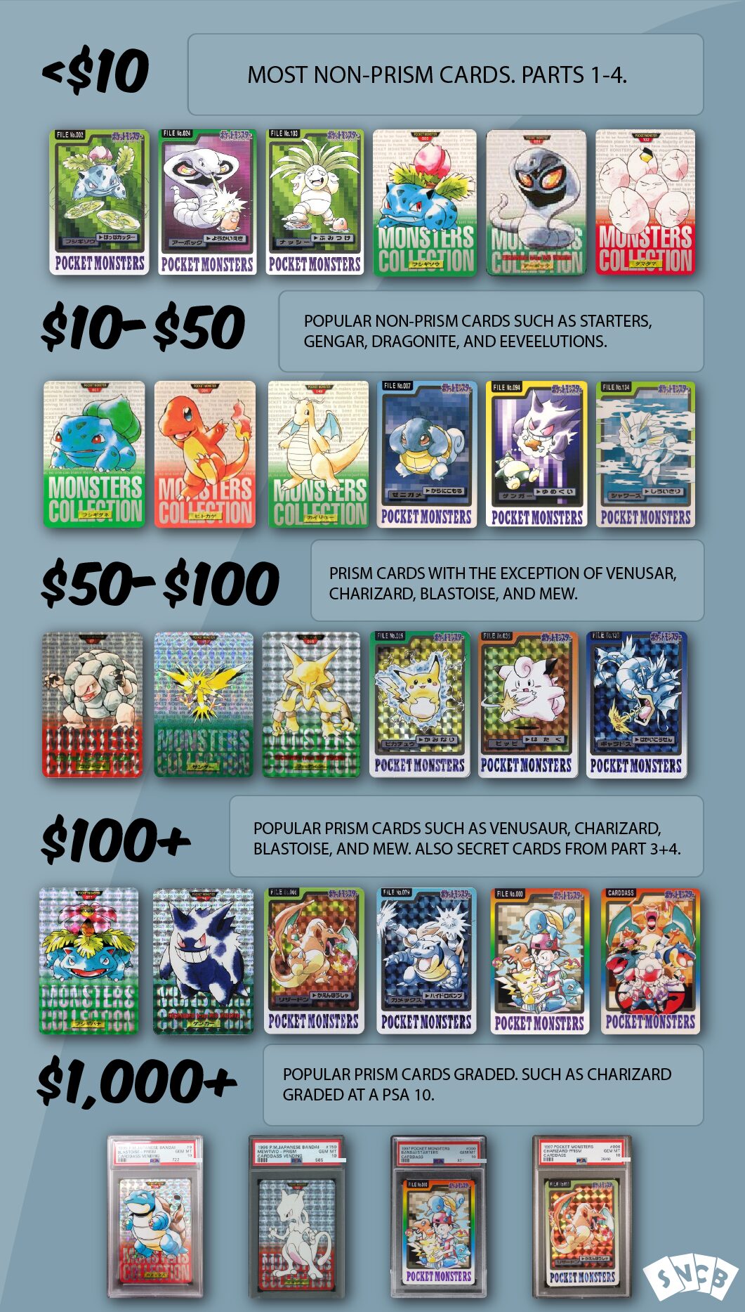 Bandai Carddass Pokémon Cards (Detailed Collectors Guide) - Sleeve No ...